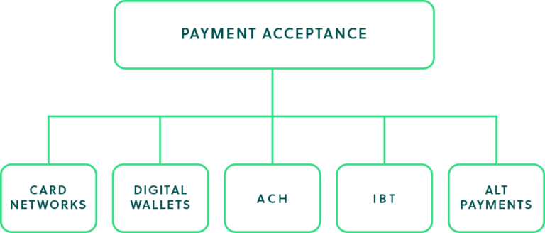 WireBloom – A One Stop Payment Solutions Provider